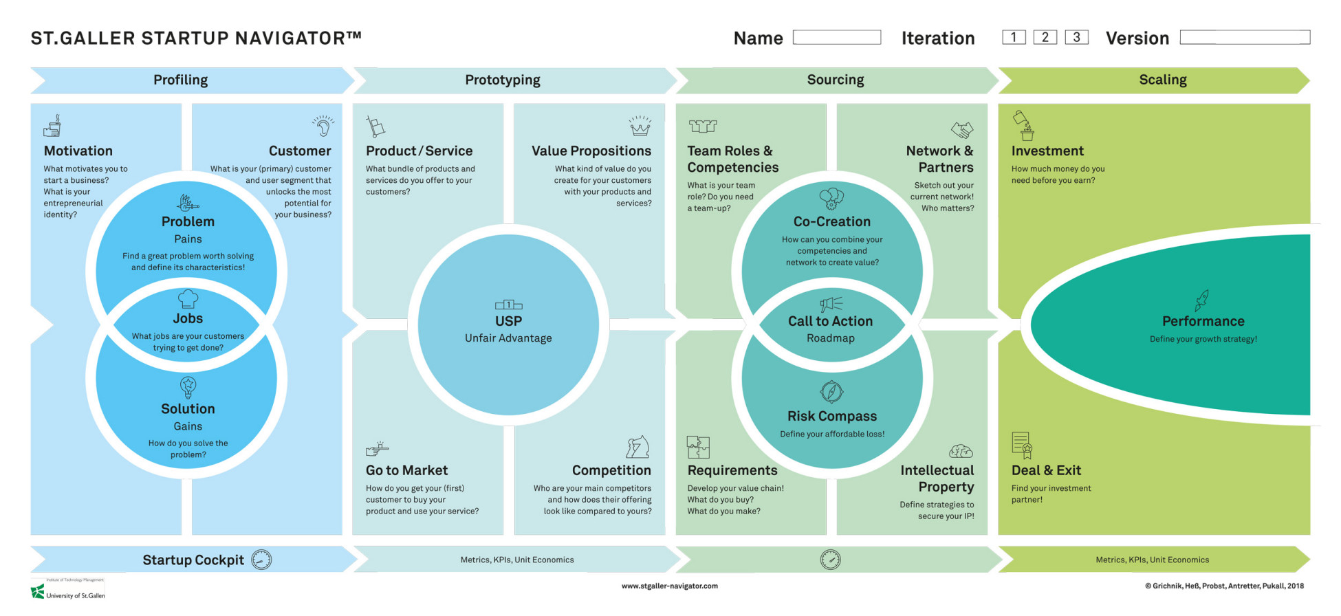 St.Galler Startup Navigator: Launch your startup now!